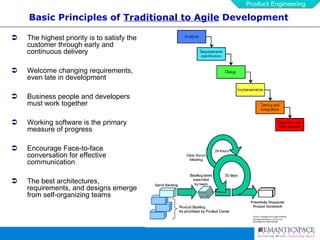 Agile Software Development With Ppm Studio Final | PPT