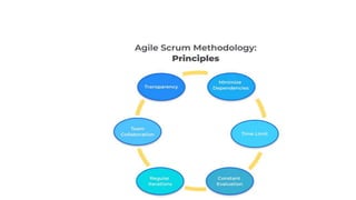Agile Software Development with Scrum_ A Complete Guide to The Steps in ...