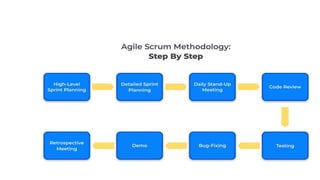 Agile Software Development with Scrum_ A Complete Guide to The Steps in ...