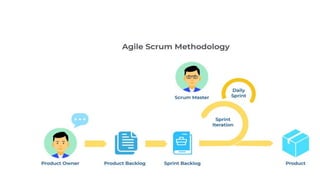 Agile Software Development with Scrum_ A Complete Guide to The Steps in ...