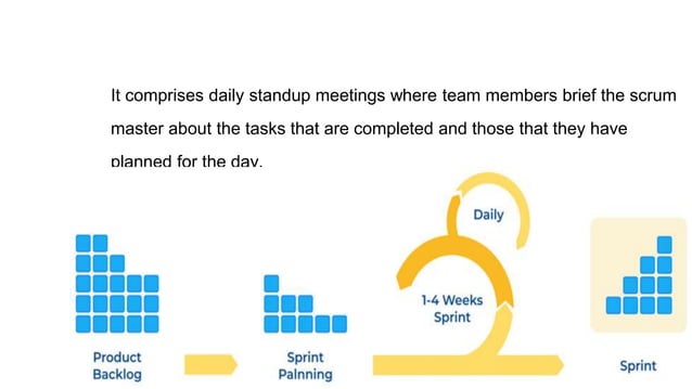 Agile Software Development with Scrum_ A Complete Guide to The Steps in ...