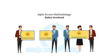 Agile Software Development with Scrum_ A Complete Guide to The Steps in ...