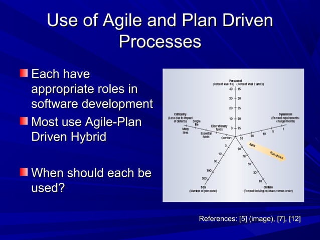 Agile softwareengineering | PPT