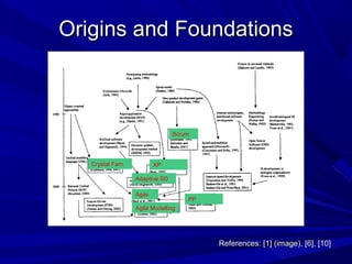 Agile softwareengineering | PPT