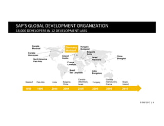 Agile software Engineering @ SAP | PDF