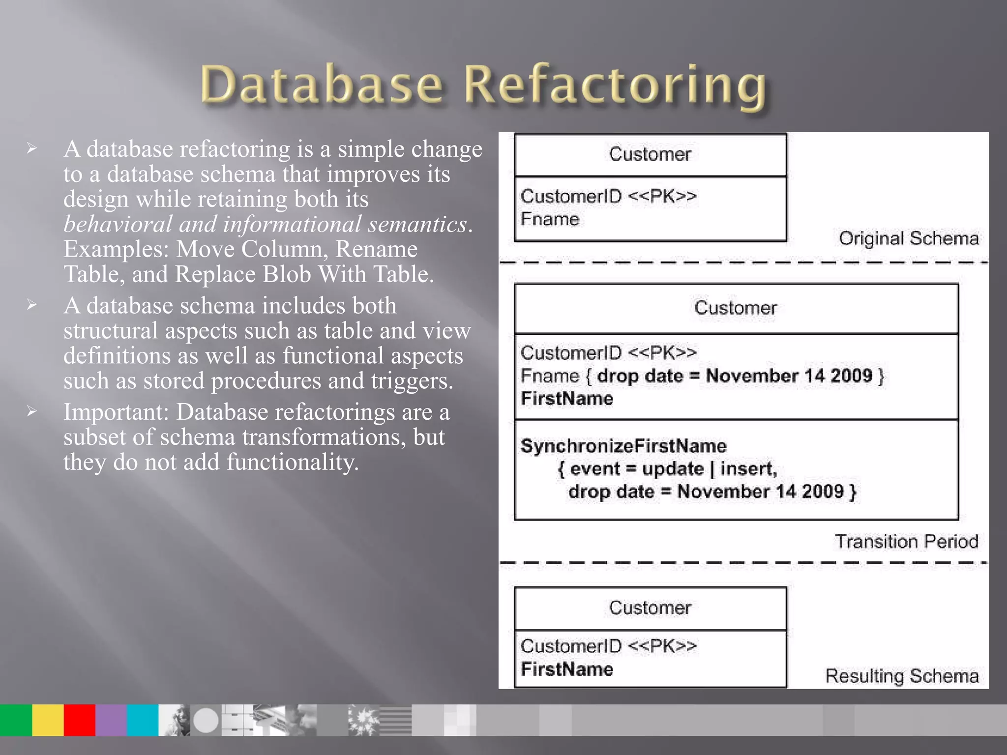 Agile software modelling | PPT