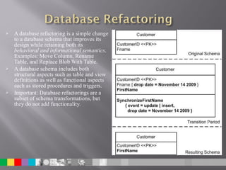 Agile software modelling | PPT