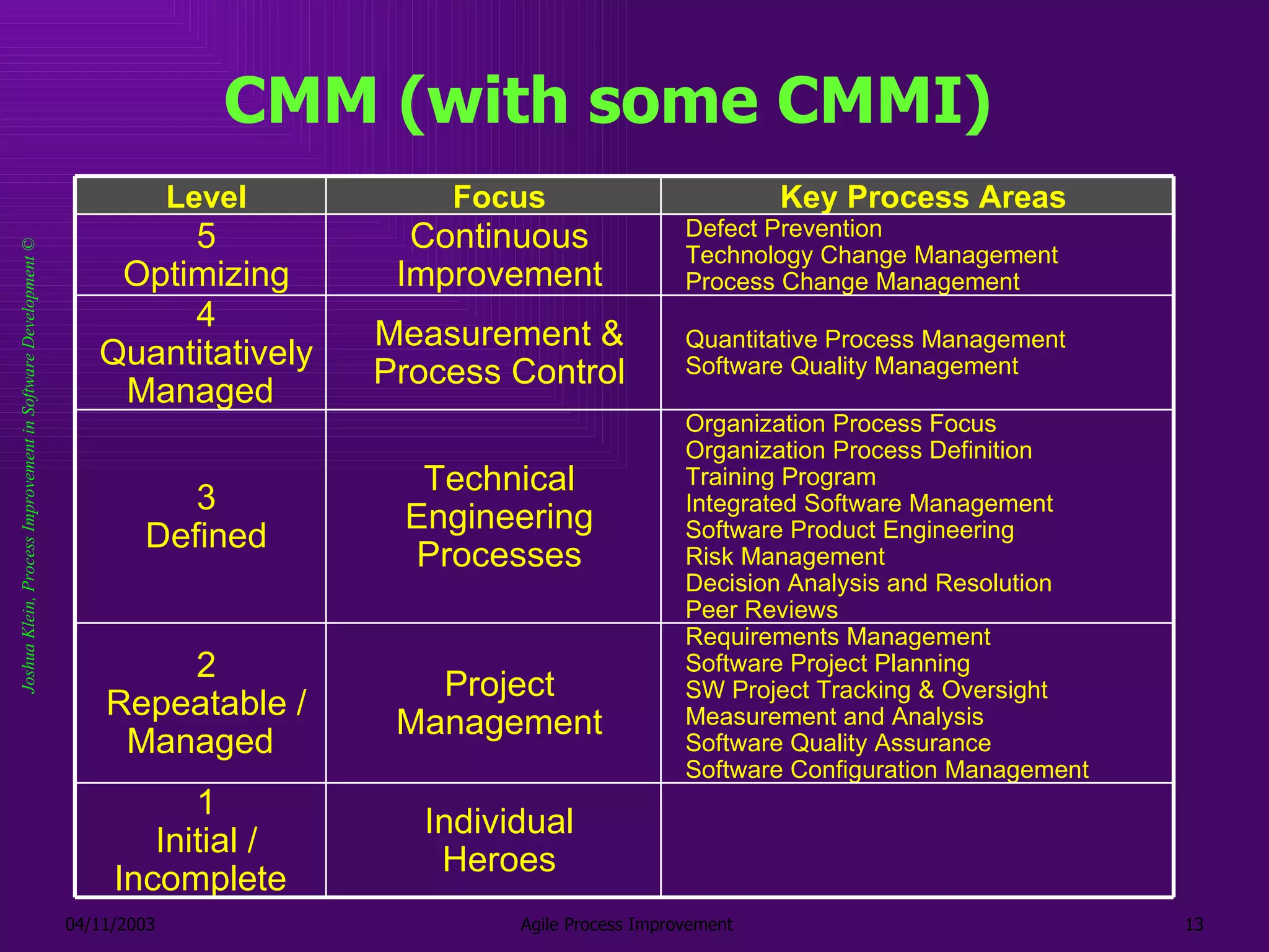 Agile Software Process Improvement | PPT | Computer Software and ...