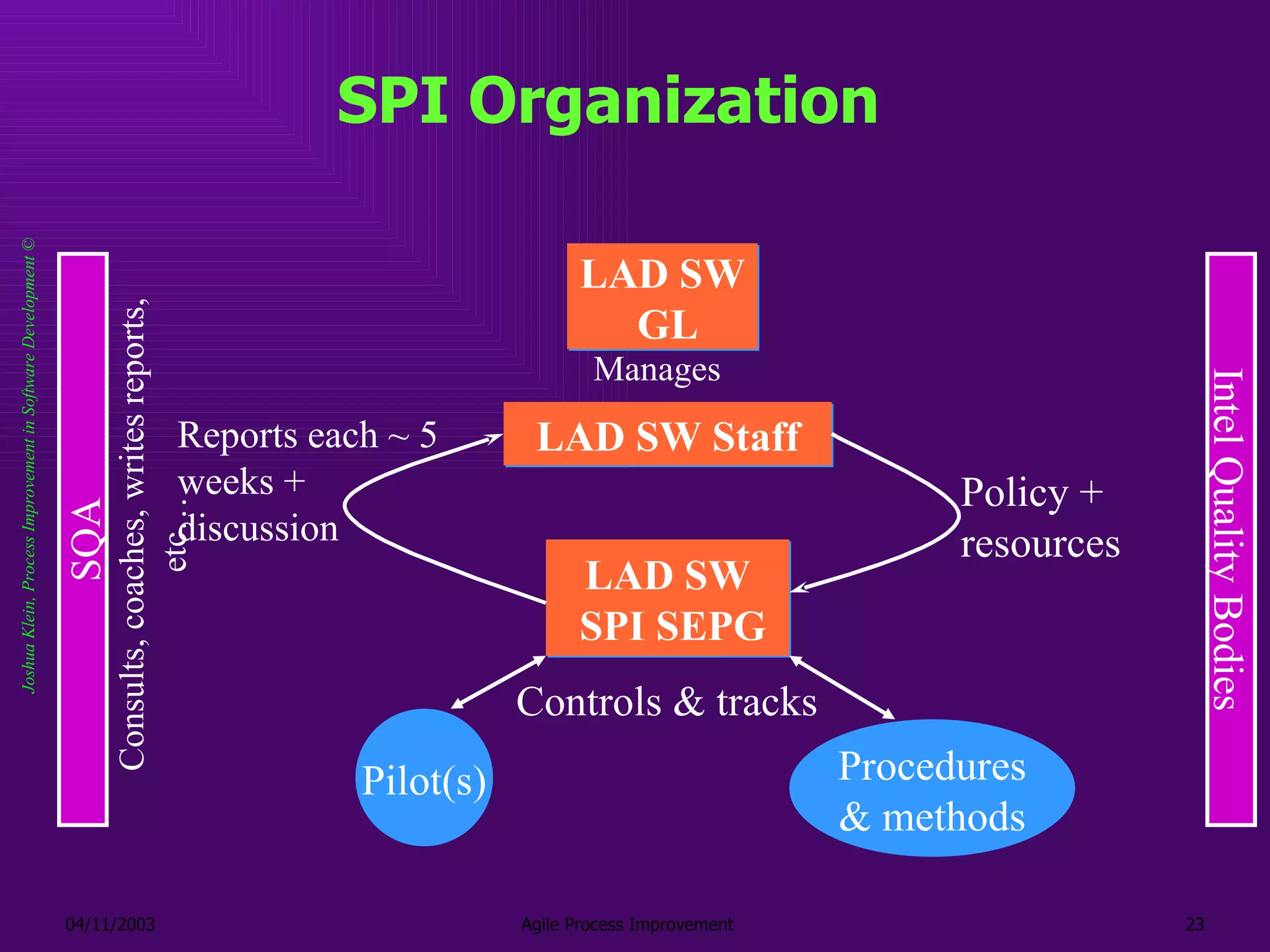 Agile Software Process Improvement | PPT | Computer Software and Applications | Computing