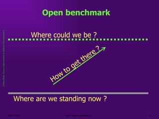Agile Software Process Improvement | PPT | Computer Software and ...