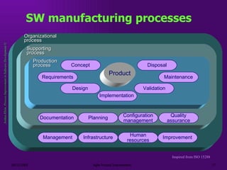 Agile Software Process Improvement | PPT | Computer Software and Applications | Computing