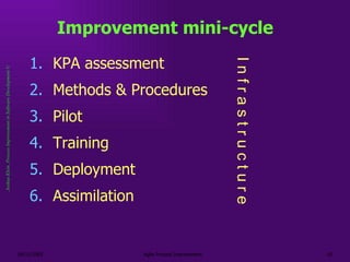 Agile Software Process Improvement | PPT | Computer Software and Applications | Computing
