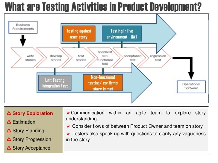 Introduction To Agile Software Testing