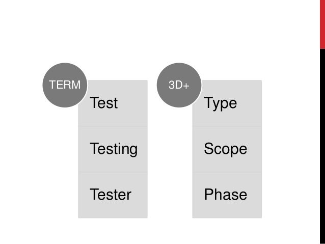 Brief Introduction To Agile Software Testing