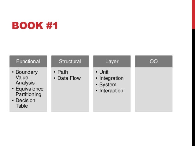 Brief Introduction to Agile Software Testing Brief Introduction to Agile Software Testing