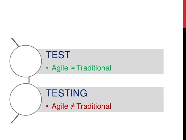 Brief Introduction To Agile Software Testing