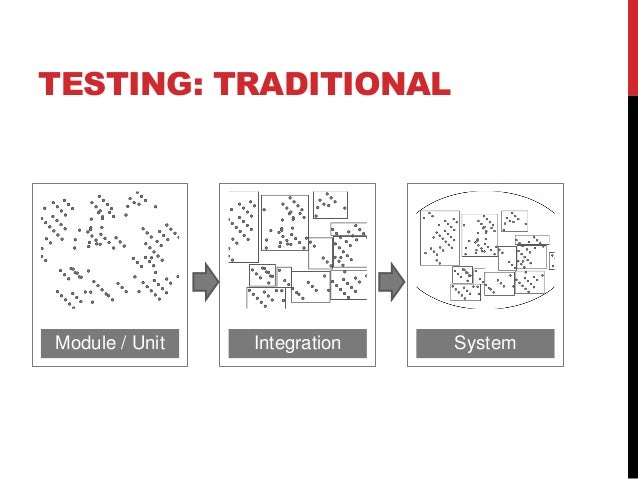 Brief Introduction To Agile Software Testing