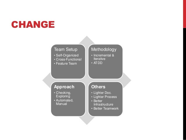 Brief Introduction To Agile Software Testing