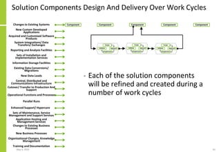 Agile Solution Architecture and Design | PPT