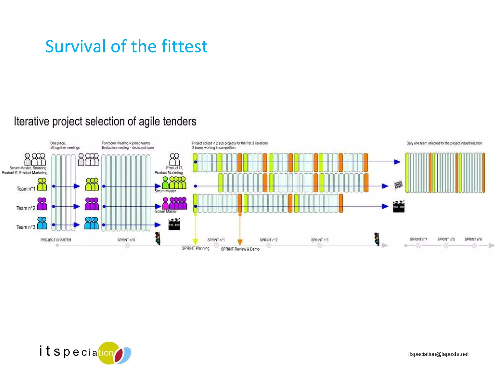 Agile Sourcing Process For Cloud 2020 Ppt Computing Technology And Computing