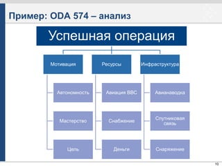 Agile special forces. Прохоренко | PPT