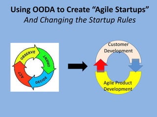 Agile startup | PPT