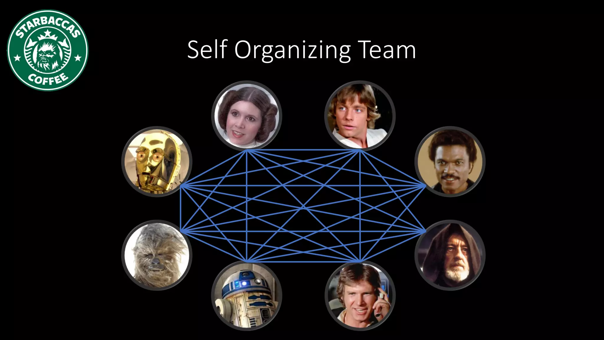 The Agile Manifesto in the Star Wars Universe | PDF