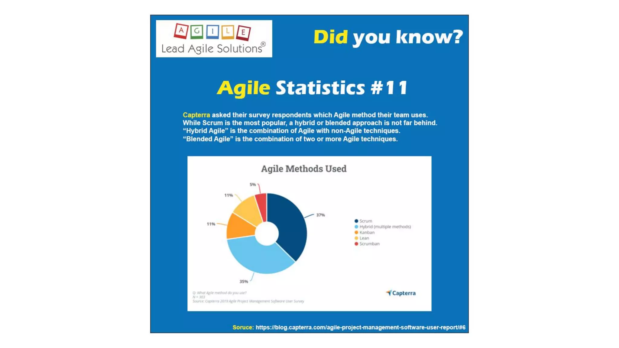 Agile statistics 2020-2021 that Empowers the teams | PPT