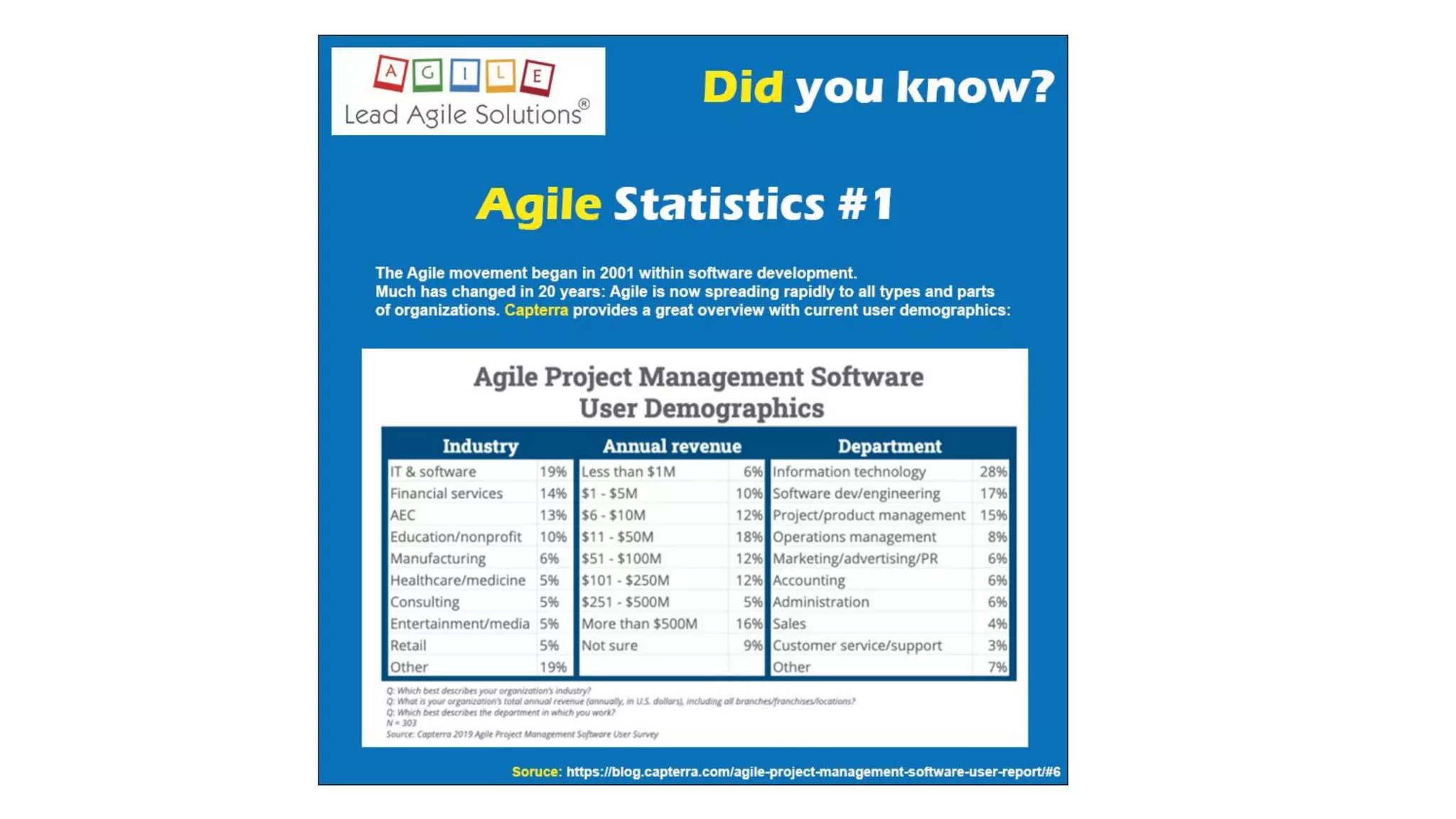 Agile statistics 2020-2021 that Empowers the teams | PPT | Free Download