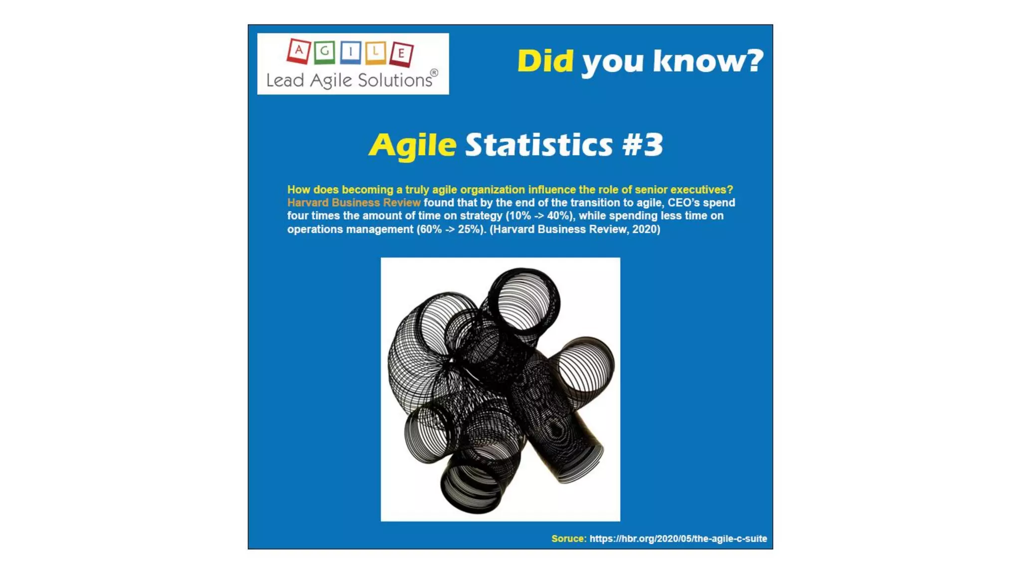 Agile statistics 2020-2021 that Empowers the teams | PPT | Free Download