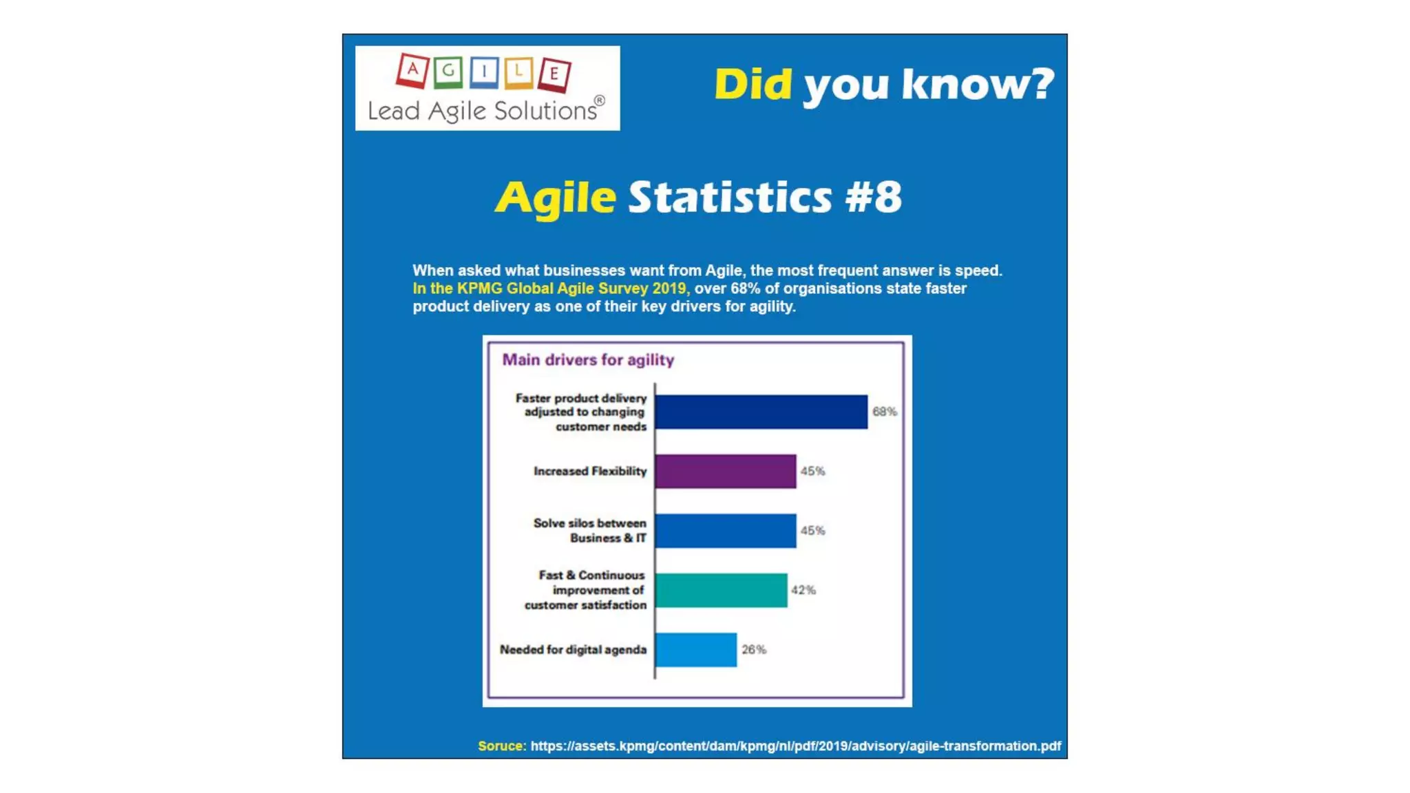 Agile statistics 2020-2021 that Empowers the teams | PPT | Free Download