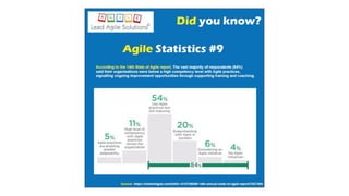 Agile statistics 2020-2021 that Empowers the teams | PPT