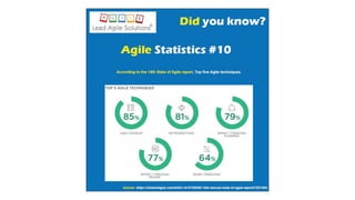 Agile statistics 2020-2021 that Empowers the teams | PPT