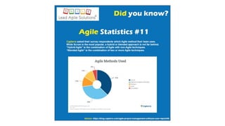 Agile statistics 2020-2021 that Empowers the teams | PPT
