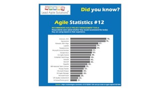 Agile statistics 2020-2021 that Empowers the teams | PPT