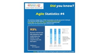 Agile statistics 2020-2021 that Empowers the teams | PPT