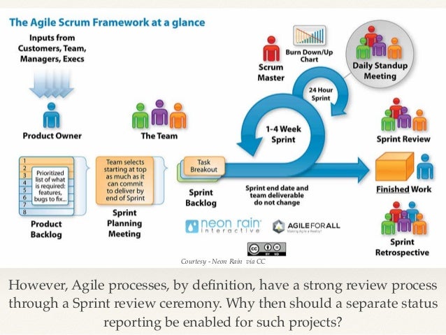 Agile status reporting primer