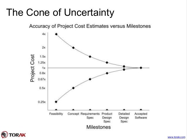 Agile stories, estimating and planning