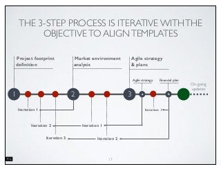 Agile Strategic Planning - introduction | PDF