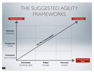 Agile Strategic Planning - introduction | PDF