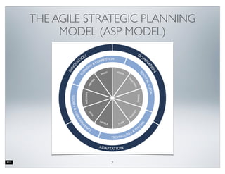 Agile Strategic Planning - introduction | PDF