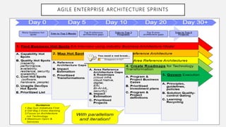 Agile strategising & planning for enterprise architecture | PPT
