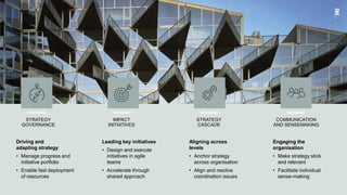 Agile strategy | PDF