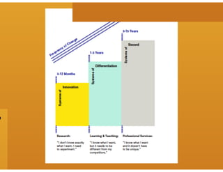 Agile strategy - David Swayne