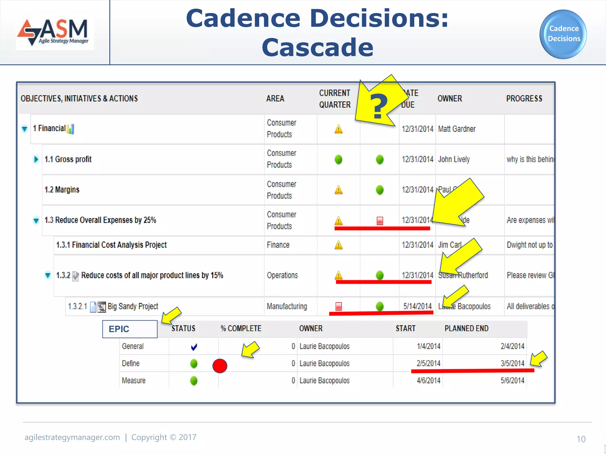 Agile strategy execution framework, part 1 | PPT
