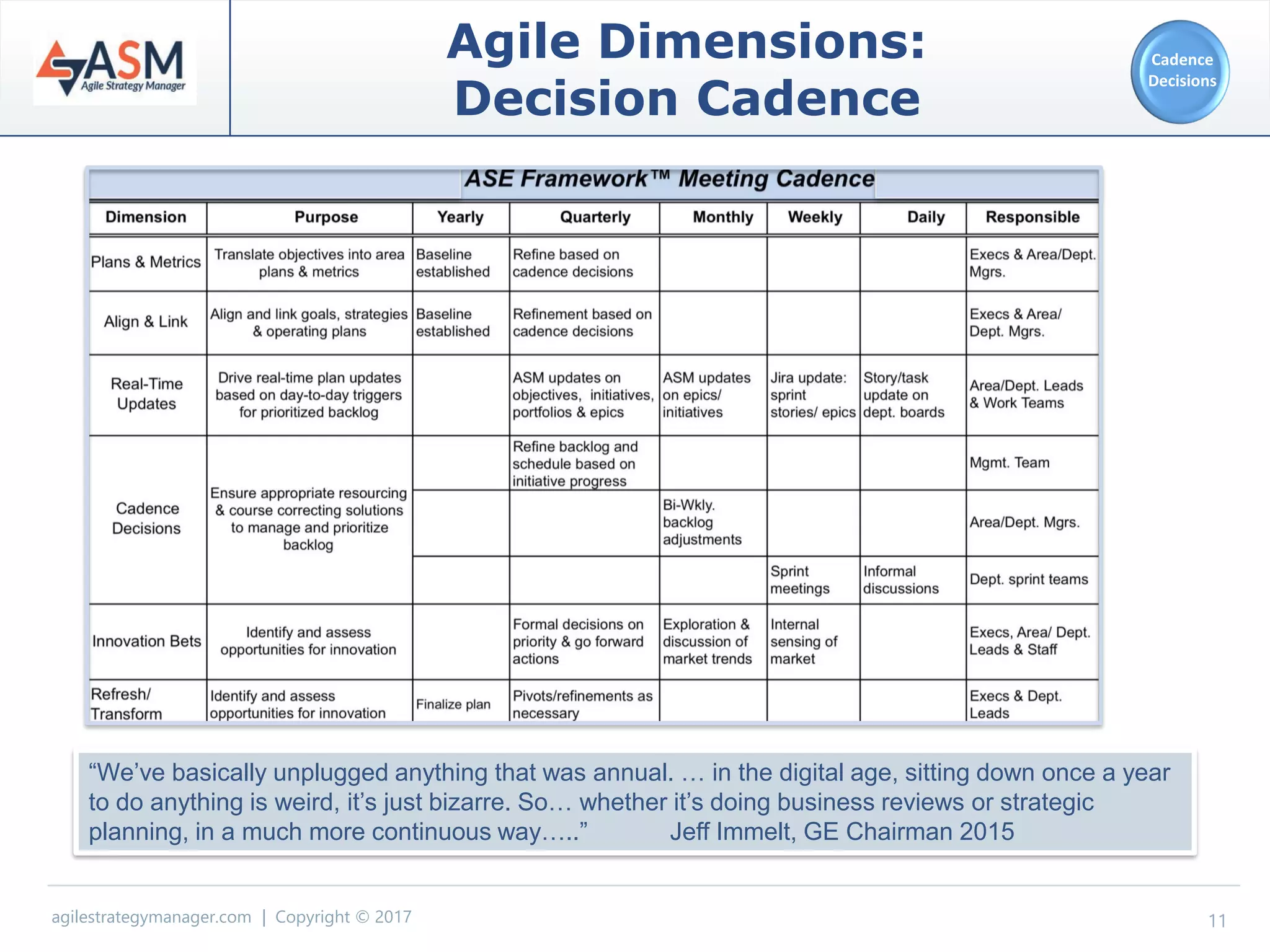 Agile strategy execution framework, part 1 | PPT