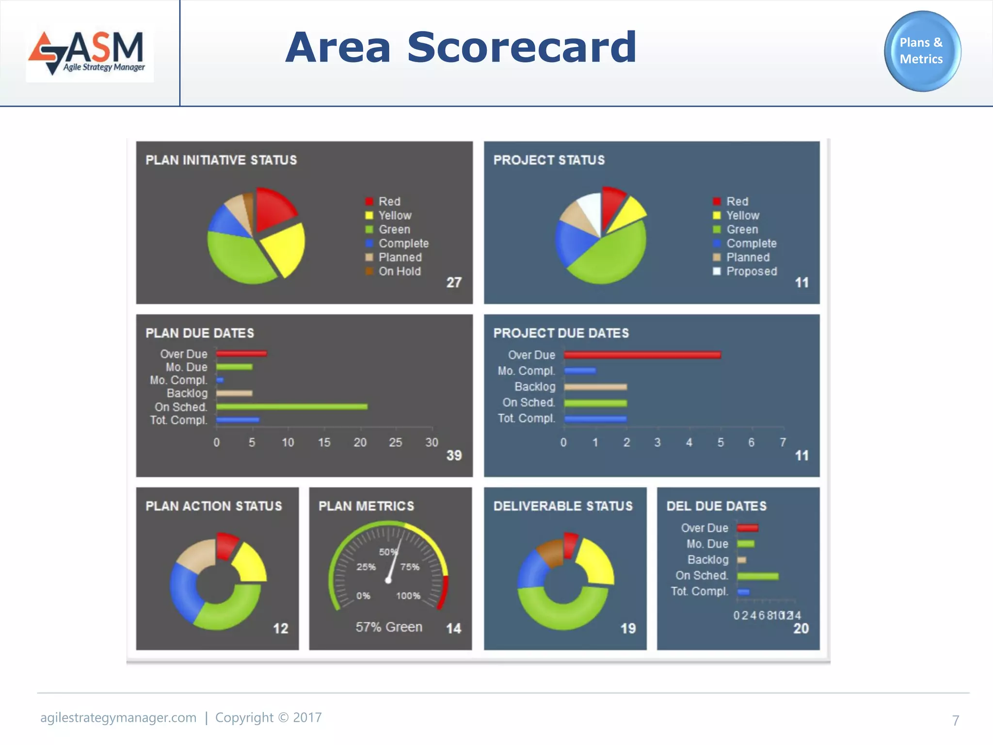 Agile strategy execution framework, part 1 | PPT