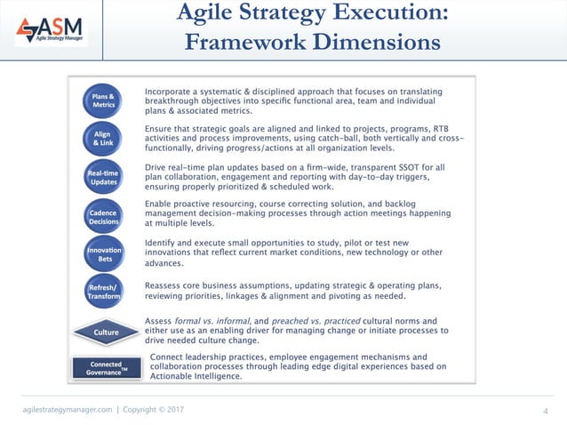 Agile strategy execution framework, part 1 | PPT