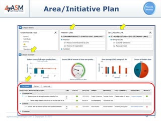 Agile strategy execution framework, part 1 | PPT
