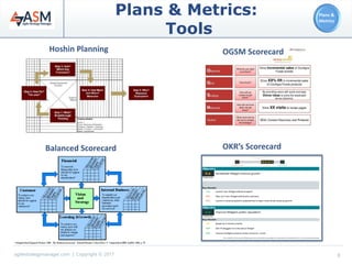 Agile strategy execution framework, part 1 | PDF
